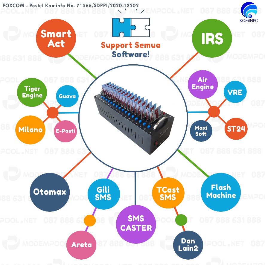 Jual Modem Pool Foxcom 16 Port 2G SMS Getway Modempool Smart Act 16port ... Jual Modem Pool Foxcom 16 Port 2G SMS Getway Modempool Smart Act 16port ...
