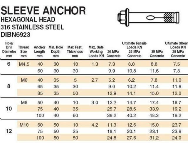 Dynabolt Pengertian, Jenis, Ukuran, Harga Dan Cara, 49% OFF