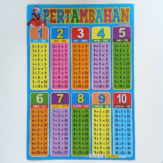 Jual POSTER GAMBAR PERTAMBAHAN, PENGURANGAN, PERKALIAN, PEMBAGIAN ...