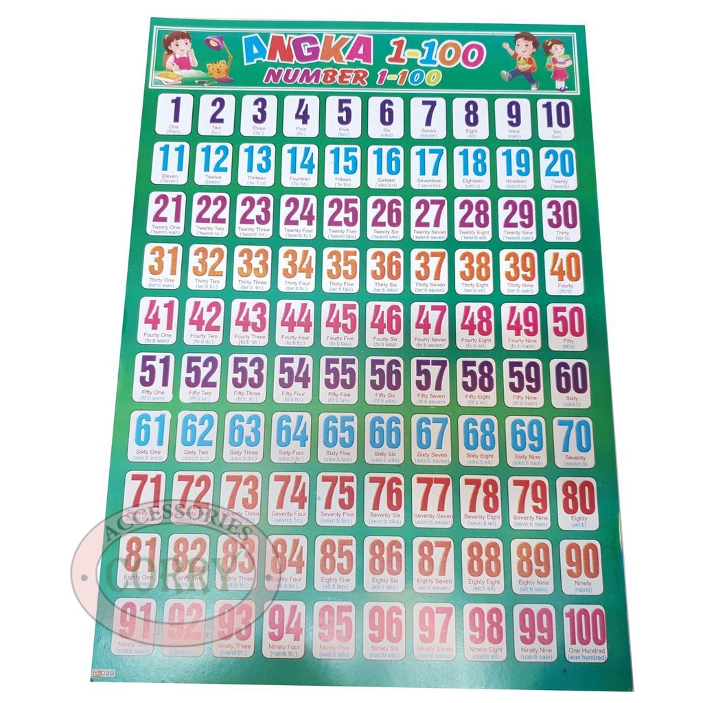 Jual Karton Gambar Edukasi Anak Angka 1 - 100 Seratus 34 X 49 Cm ...