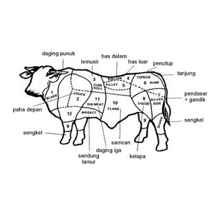 Jual Daging Sapi Beef Blade - Punuk - Paha Depan 1 Kg Indonesia|Shopee ...