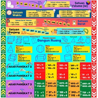 Jual Stiker/Sticker Tangga edukasi literasi Sekolah Kreatif Seri ...