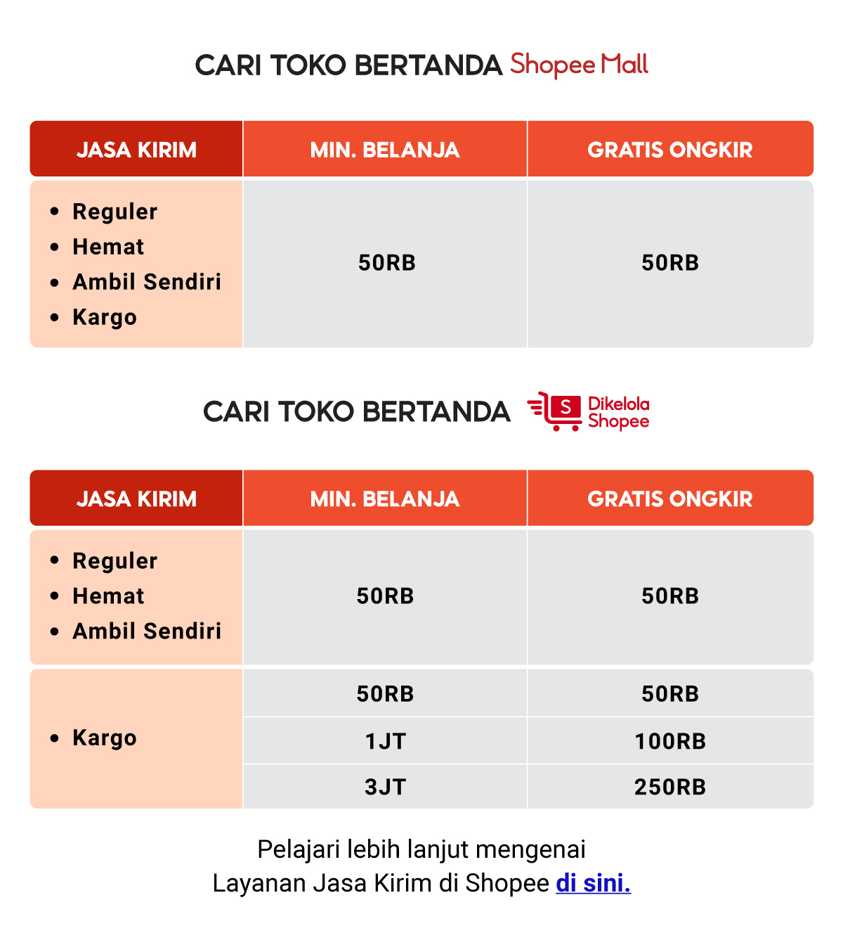 Belanja Online Gratis Ongkir Hanya di Shopee Indonesia