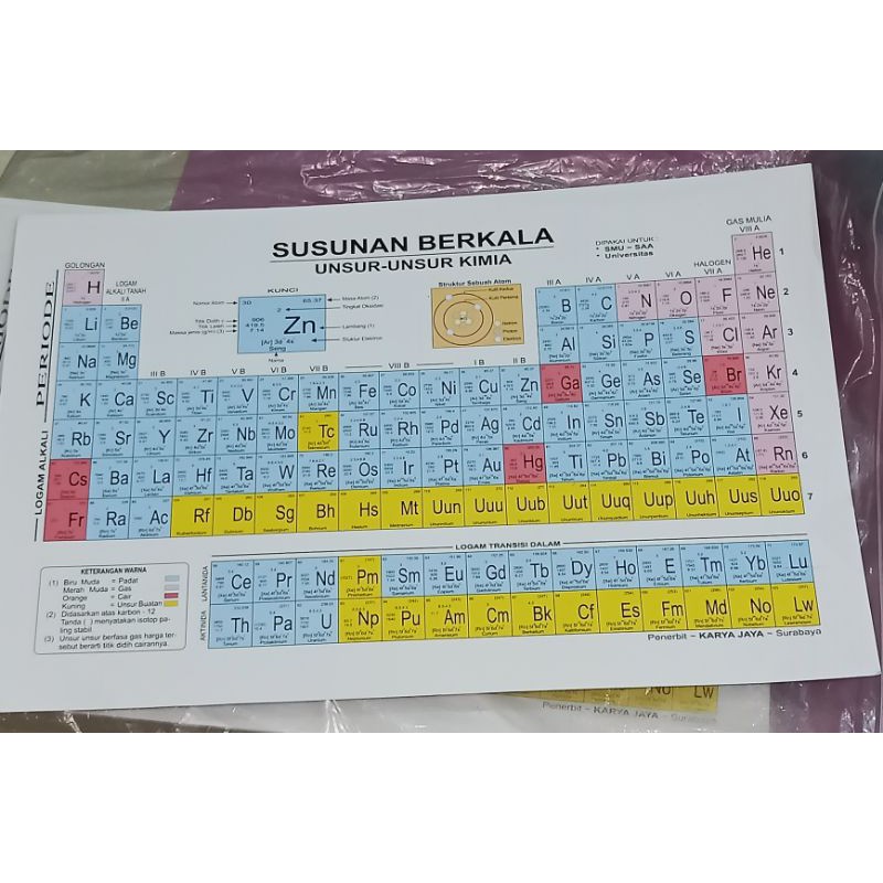 Jual Tabel periodik unsur kimia / susunan berkala unsur-unsur kimia ...