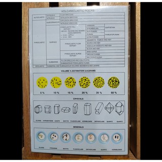 Jual Komparator (batuan beku/ batuan sedimen) | Shopee Indonesia