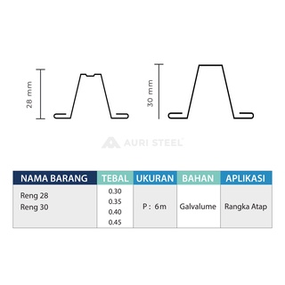 Jual ( Harga Per Batang !!! ) Reng Murah Tinggi 2.8 CM | Reng Baja ...