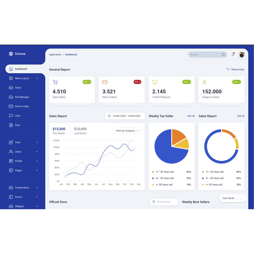 Jual Source Code Design Template dashboard admin modern | Shopee Indonesia