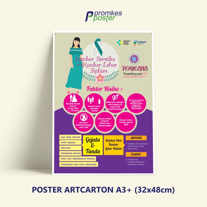 Jual Poster Kesehatan Kanker Serviks atau Kanker Leher Rahim | Shopee ...