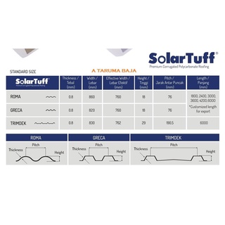 Jual SolarTuff - Atap Polycarbonate Transparant Gelombang Roma dan ...