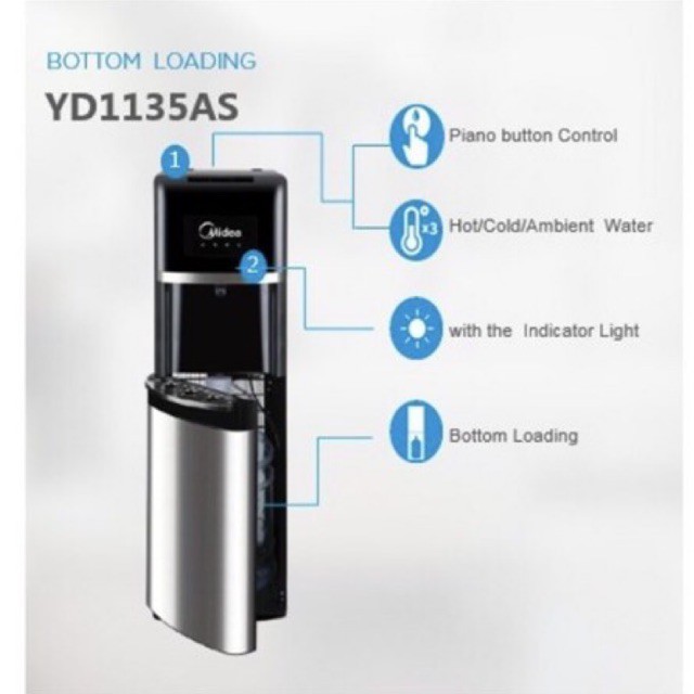 Jual DISPENSER MIDEA YD1135AS GALON BAWAH LOW WATT Indonesia|Shopee ...