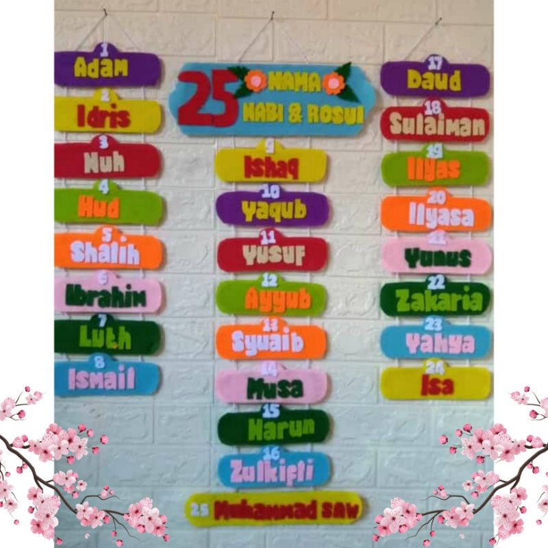 53 Hiasan Dinding Nama Nama Nabi Ide Spesial - vrogue.co 53 Hiasan Dinding Nama Nama Nabi Ide Spesial - vrogue.co