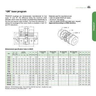 Jual TRASCO COUPLING GRMP 48/60B COMPLETE SET | Shopee Indonesia