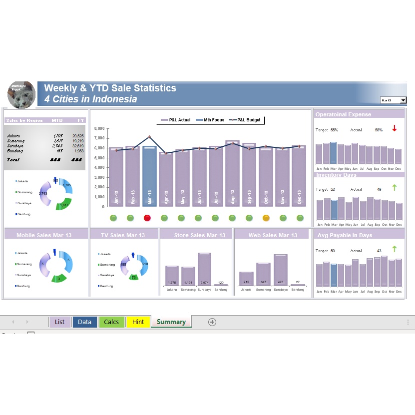 Harga tableau dashboard Terbaru Okt 2025 | BigGo Indonesia