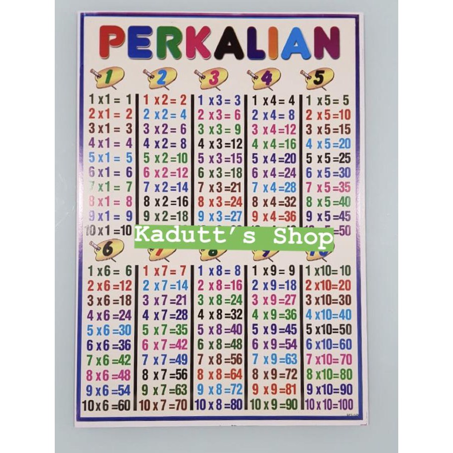 Jual Poster Edukasi Perkalian Angka Mainan Murah TERMURAH | Shopee ...