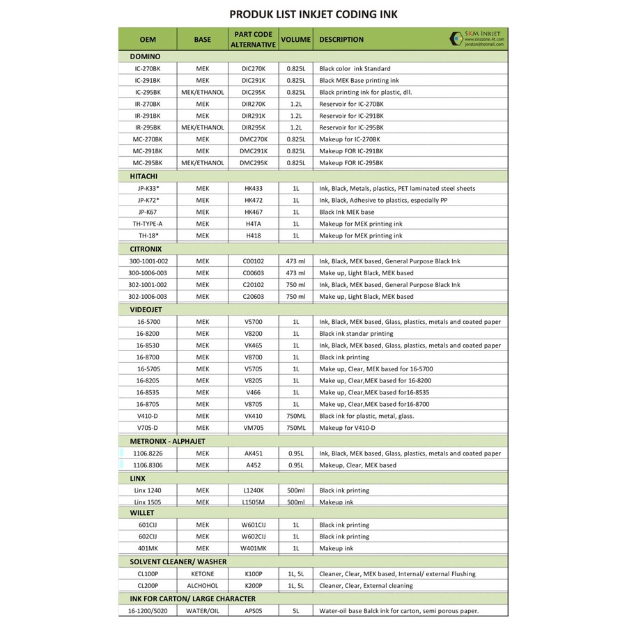 Jual PRODUCT LIST Tinta coding industrial printer dan makeup | Shopee ...