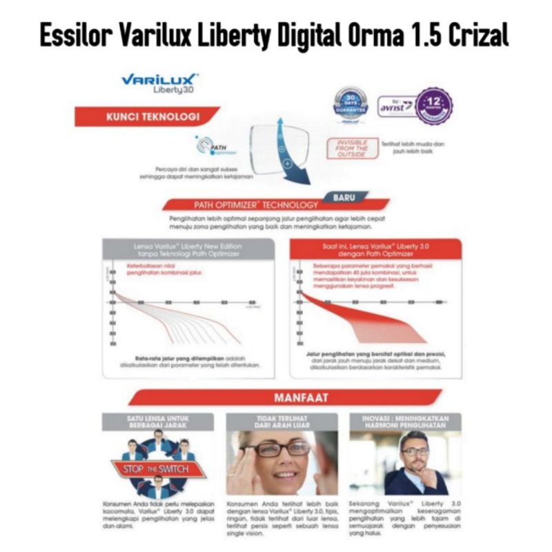 Jual Lensa Kacamata Progresif Essilor Varilux Liberty Digital Orma 1.5 ... Jual Lensa Kacamata Progresif Essilor Varilux Liberty Digital Orma 1.5 ...