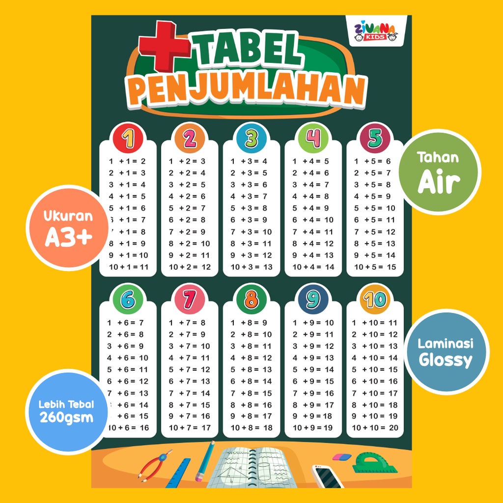 Jual Zivana Kids - Poster Edukasi Anak Belajar Tabel Penjumlahan Untuk ...