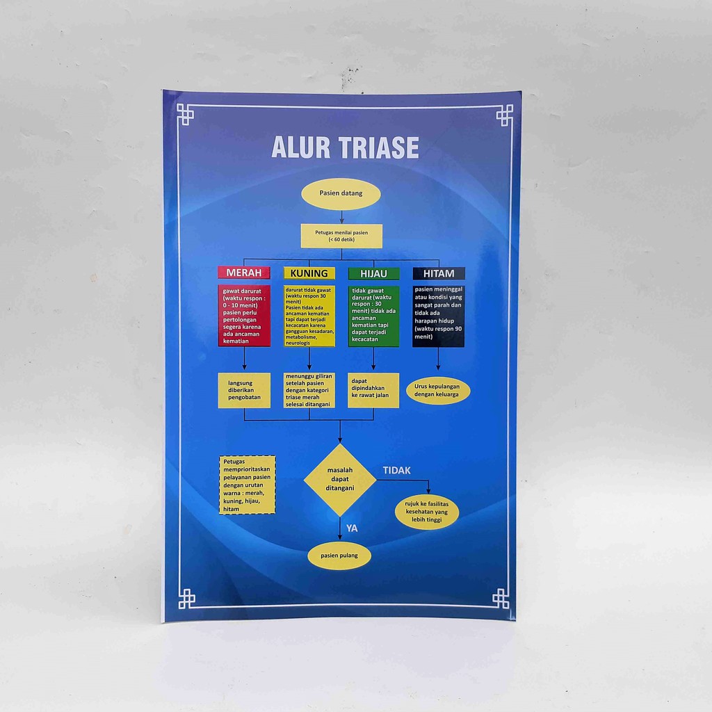 Jual Poster Alur Triase, Poster Alur Triase UGD, Poster UGD - IGD ...