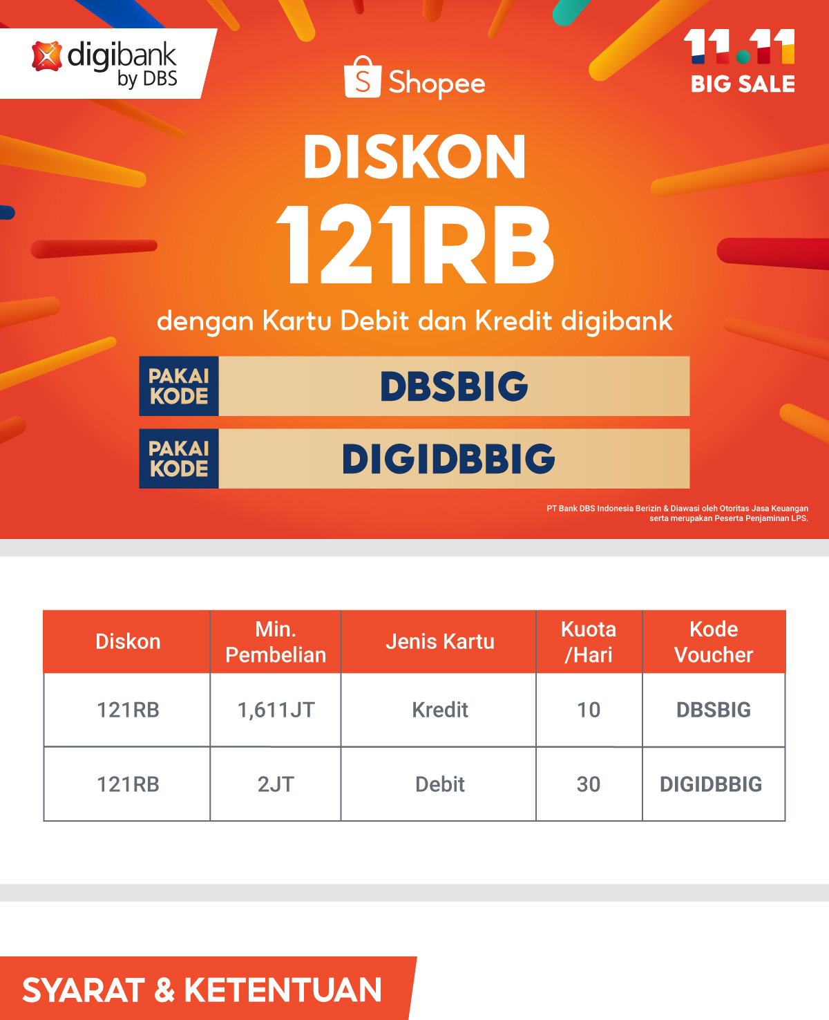 Diskon 121RB dengan Kartu Debit dan Kredit digibank