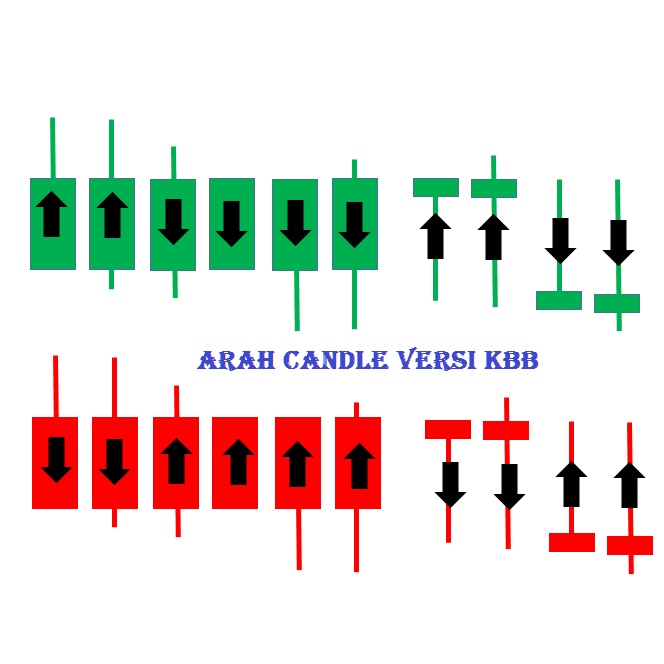 Jual Arah candle indikator mt4 for FX dan BO | Shopee Indonesia