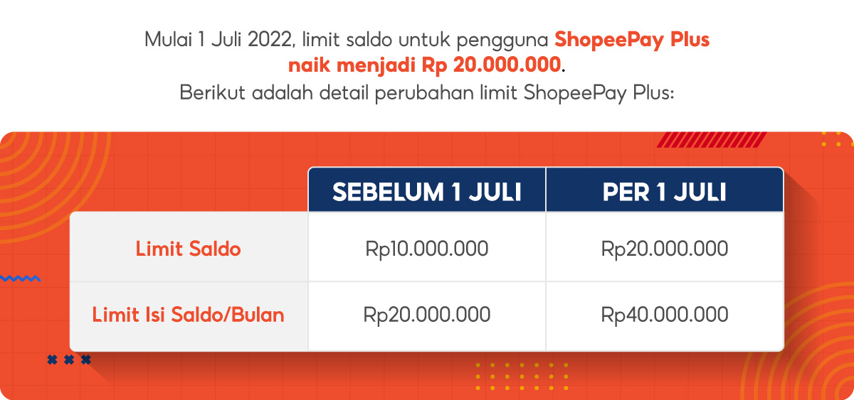 Upgrade ke ShopeePay Plus Sekarang!
