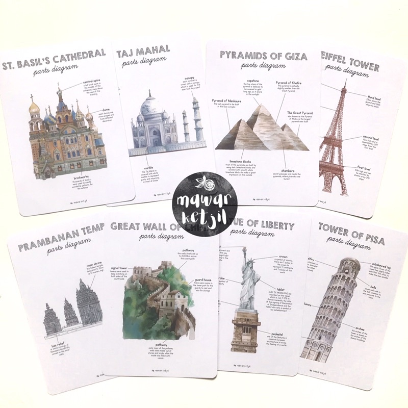 Jual Flashcards - World Monuments Parts Diagram Cards | Shopee Indonesia