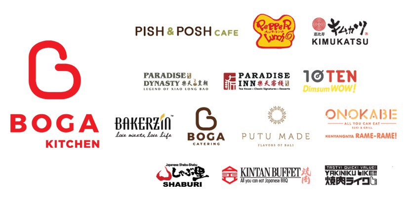 Toko Online Boga Kitchen Jakarta Selatan | Shopee Indonesia