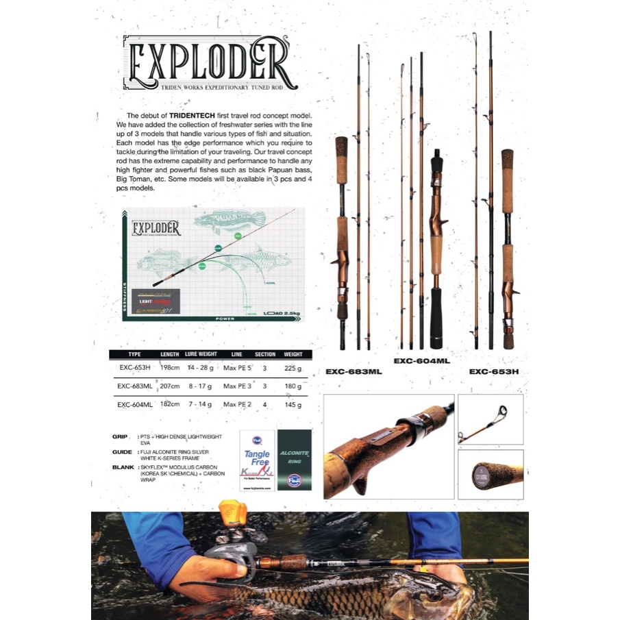 Jual Joran Pancing Travel Rod Tridentech Exploder Joran Baitcasting ...