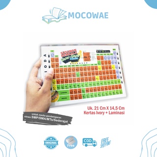 Jual TABEL SPU Sistem Periodik Unsur Kimia Indonesia|Shopee Indonesia