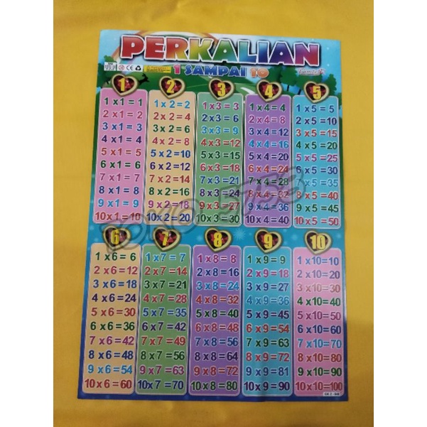 Jual Poster perkalian 1 sampai 10 untuk belajar anak agar menjadi anak ...