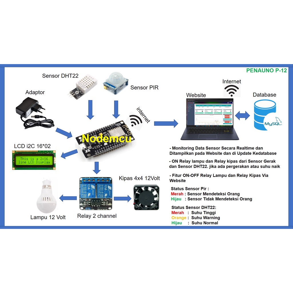 Jual P-12-B NODEMCU MONITORING SENSOR SUHU - KELEMBABAN UDARA DHT22 DAN ... Jual P-12-B NODEMCU MONITORING SENSOR SUHU - KELEMBABAN UDARA DHT22 DAN ...