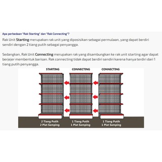 Jual Rak Gondola / Rak Minimarket Tipe A3 | Shopee Indonesia