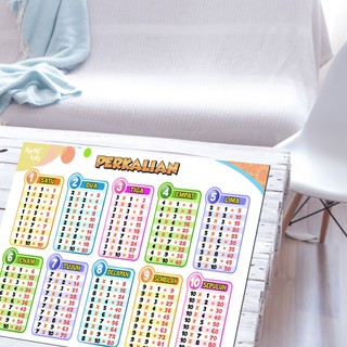 Jual Neenkids Sticker Dinding Poster Mainan Edukasi Anak Mengenal ...