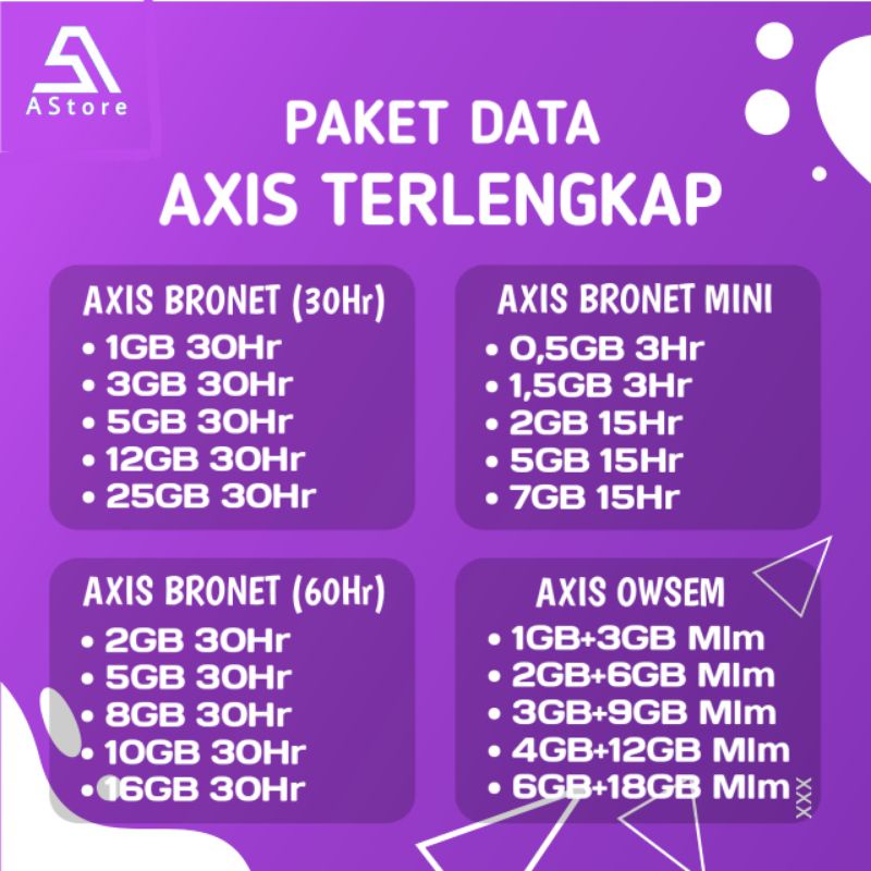 Jual PAKET DATA AXIS BRONET / MINI / OWSEM / AIGO INJECT & VOUCHER | 30 ...