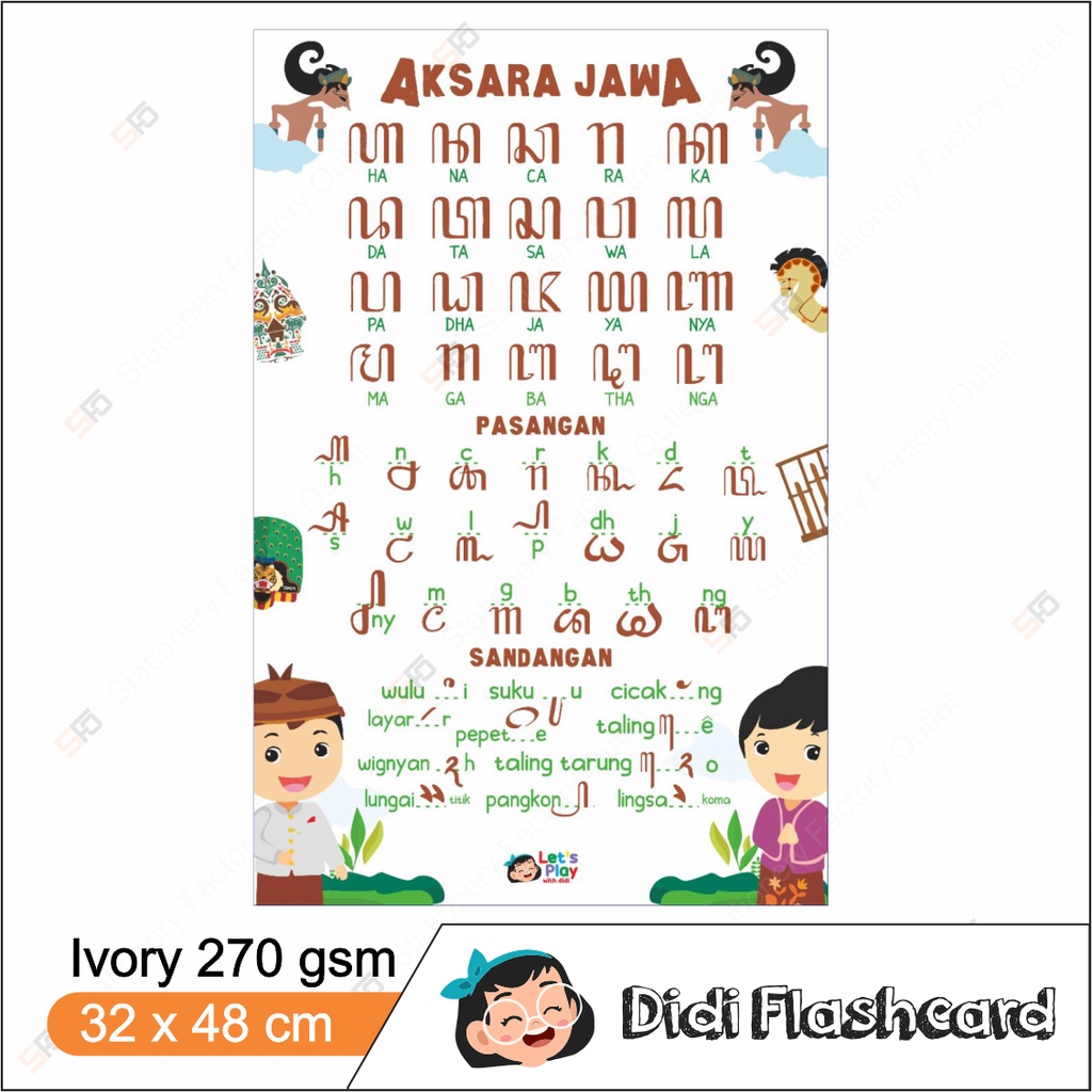 Jual Poster Aksara Jawa - Poster Belajar Edukasi Anak Didi - SFO ...