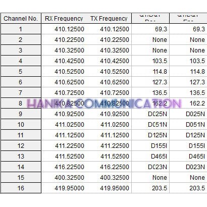 Jual Program Frekuensi HT per 5 Channel Setting Cenel Handie Talkie ...