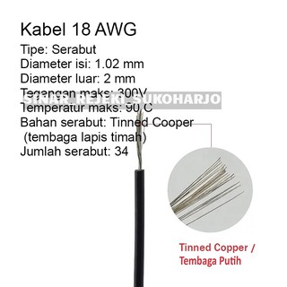 Kabel AWG 18 awg18 Kabel Jumper 0,75 mm Serabut Tembaga Putih Silver Eceran per Meter Jumper ...