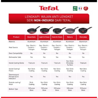 Jual TEFAL NATURA WOKPAN 32CM +LID / PANCI / TEFLON UNTUK KOMPOR INDUKSI | Shopee Indonesia