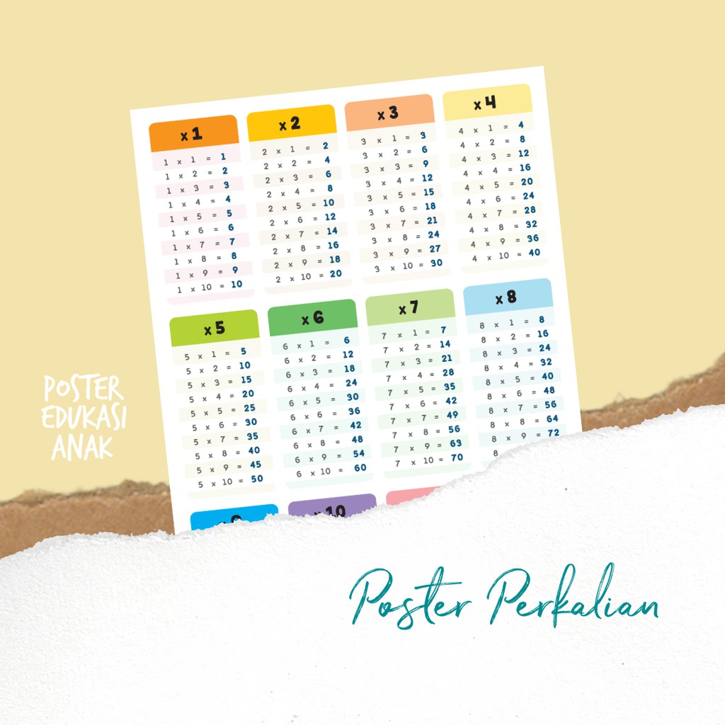 Jual Poster Perkalian Media Edukasi Anak Belajar Berhitung melalui ...