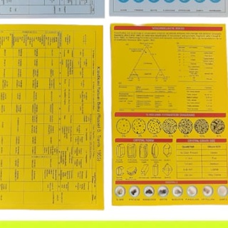 Jual Komparator Batuan Beku Butir Skala Wenworth - Alat peraga geologi ...