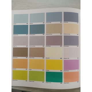 Jual CAT TEMBOK EXTERIOR DAN INTERIOR ALTEX NATURETONE 20 KG | Shopee ...