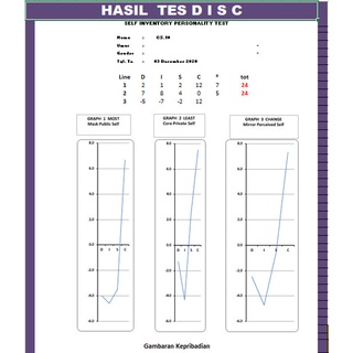 Jual Software Psikotes DISC Skoring Alat Tes Kepribadian DISC | Shopee ...