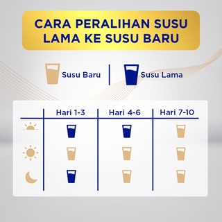 Jual S-26 Procal Ultima Can 850 gr Indonesia|Shopee Indonesia