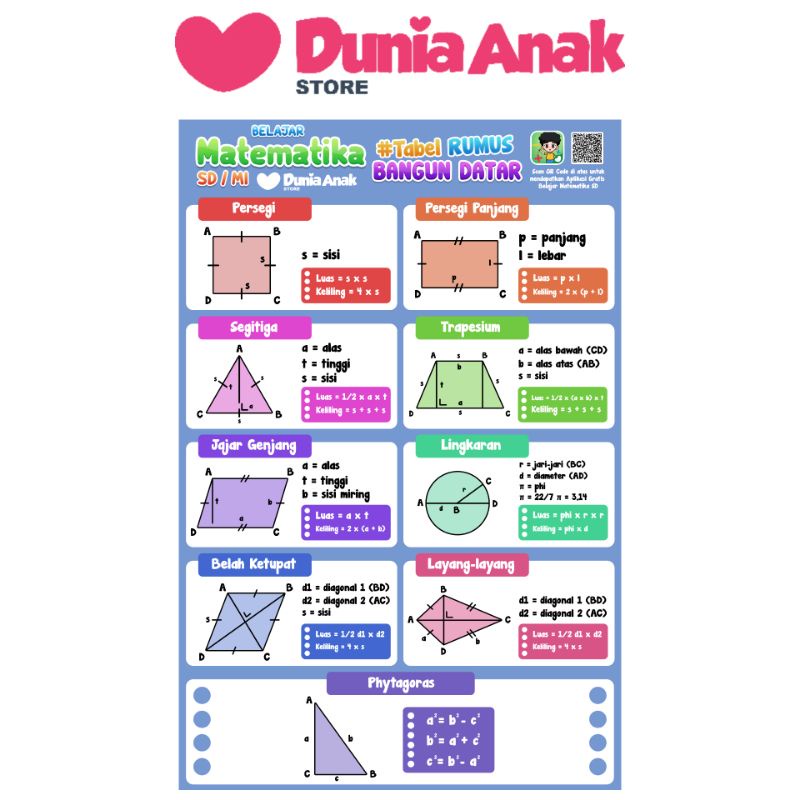 Jual Poster Rumus Bangun Datar Tebal Terlengkap | Shopee Indonesia