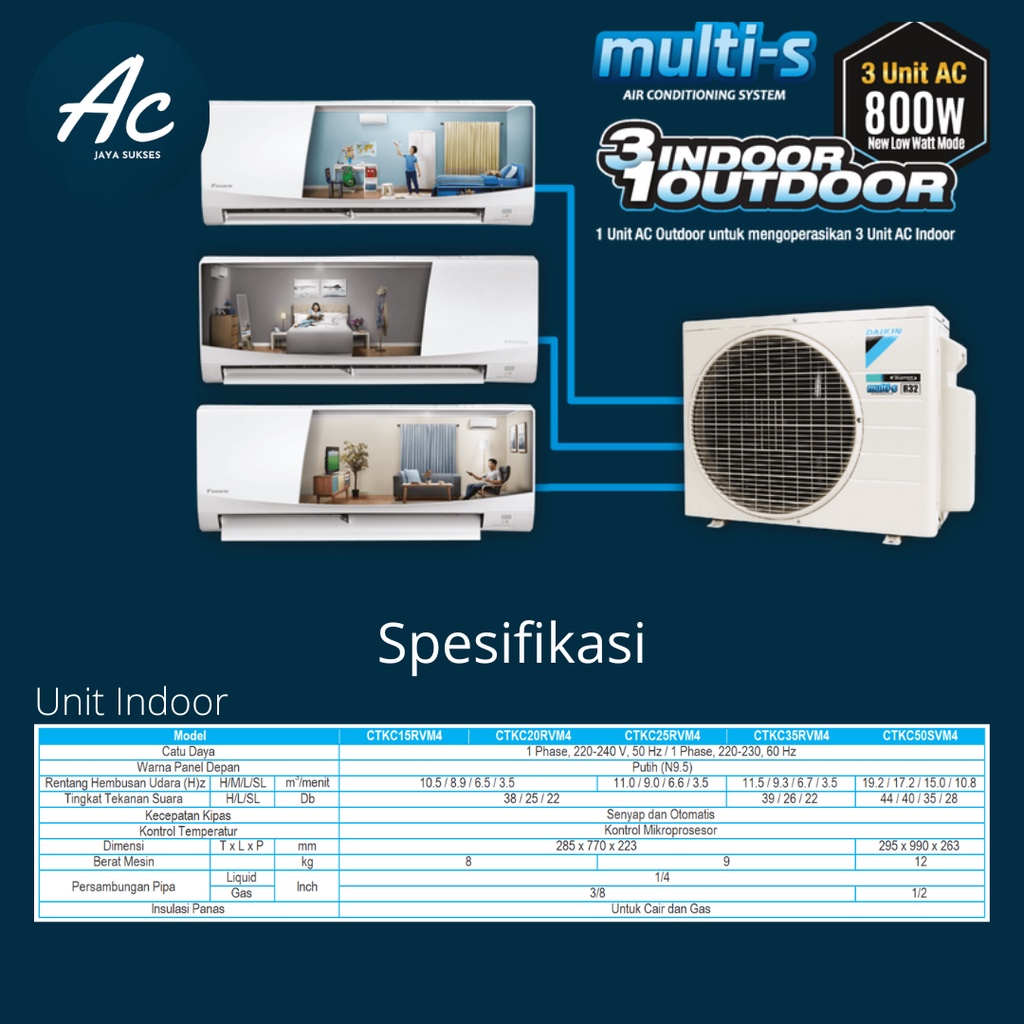 Jual AC DAIKIN MULTI S INDOOR 1 PK CTKC 25 RVM4 | Shopee Indonesia