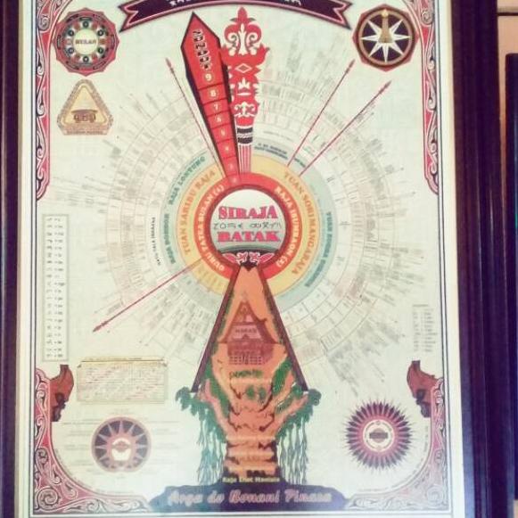 Jual [PRODUK WGIRC] Hiasan Dinding Poster TAROMBO Si Raja Batak lengkap ...