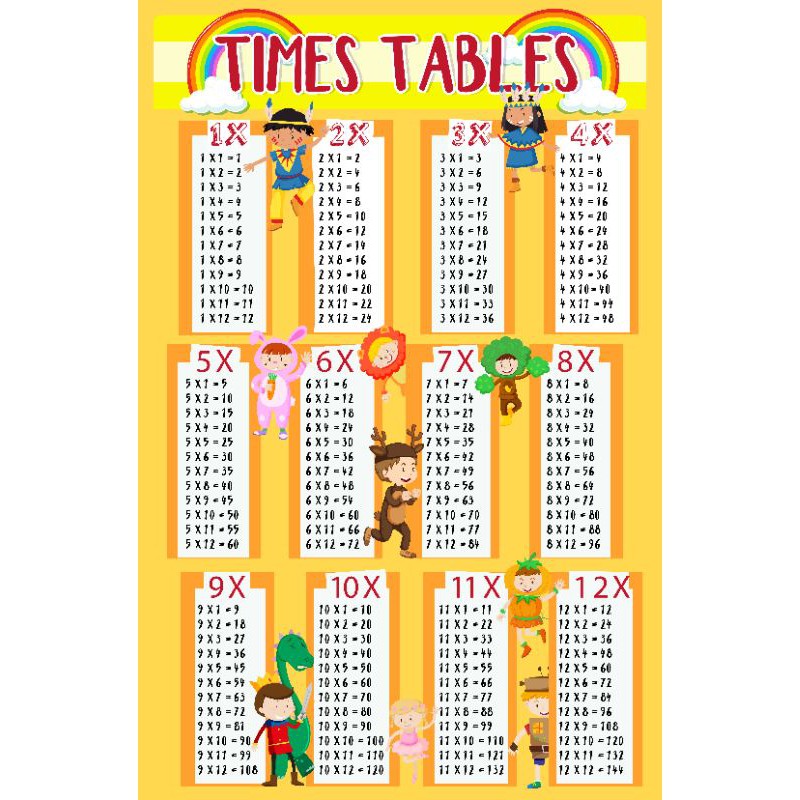 Jual Poster Perkalian matematika 1-12, Multiplication Table Math. Tipe ...