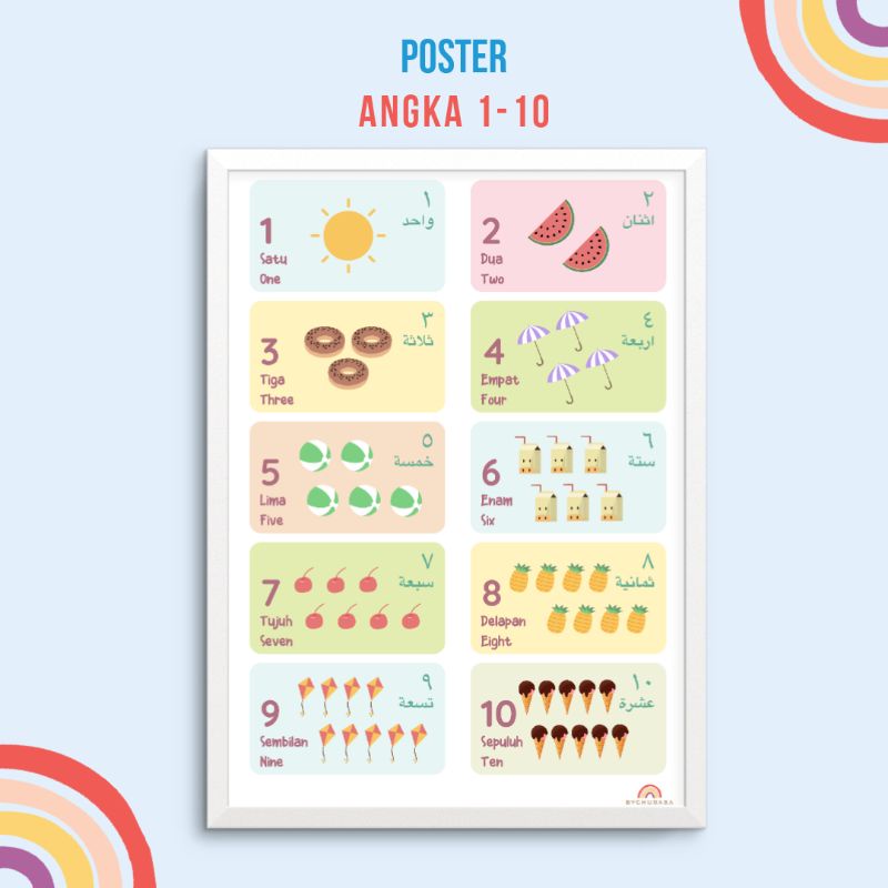 Jual Poster Angka 3 bahasa (Indonesia-English-Arabic) | Shopee Indonesia