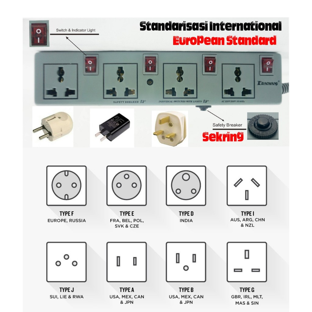 Jual Stop Kontak Kabel TYPE F, E, D, I, A, J, B, G/ Colokan Listrik ...