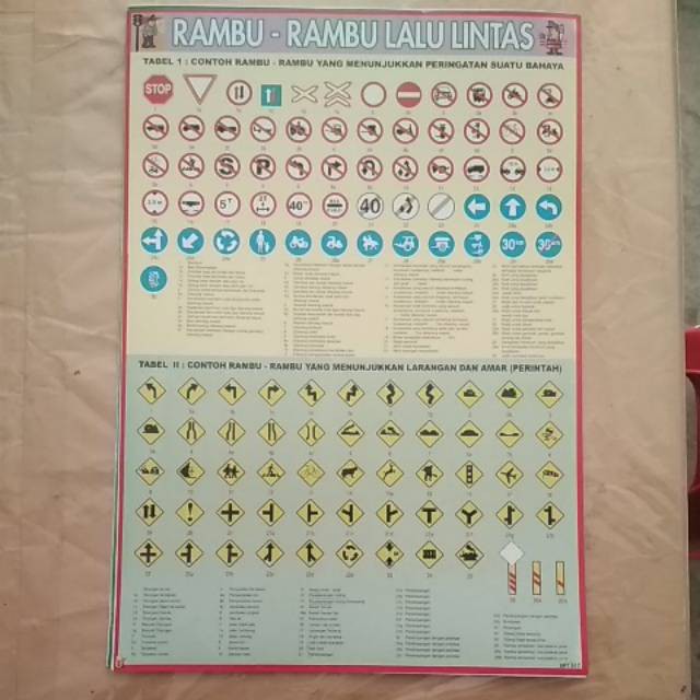 Jual Poster anak Mengenal Rambu Rambu Lalu Lintas Terlaris Terlaris ...